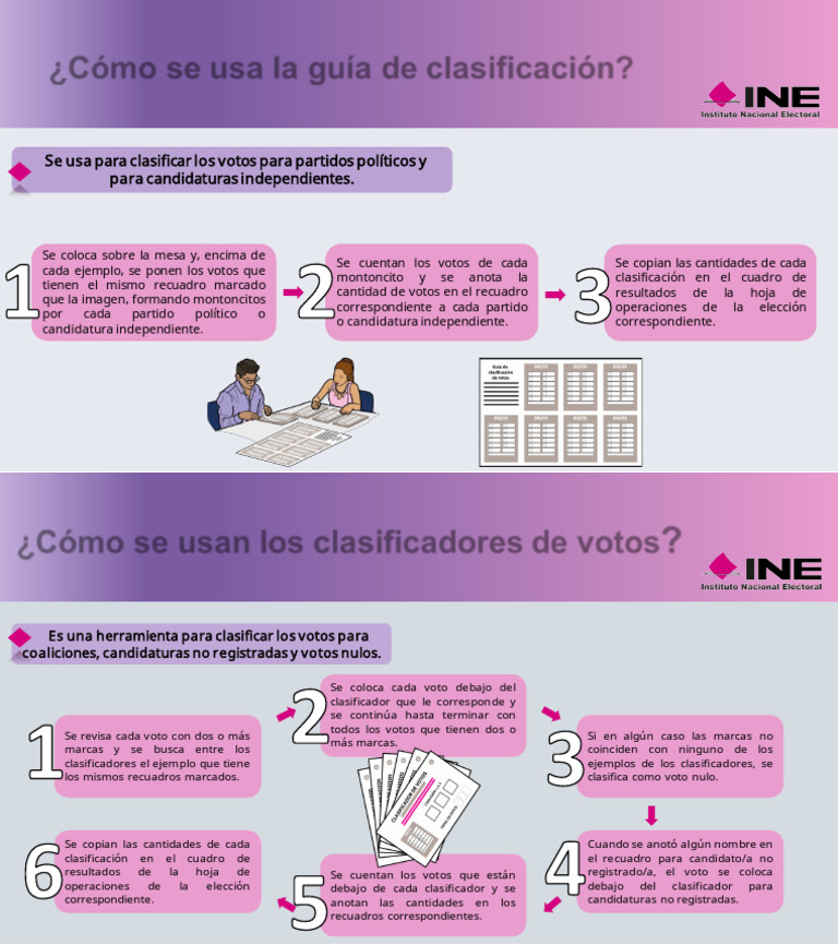 Infografia Guia Clasif | PDF