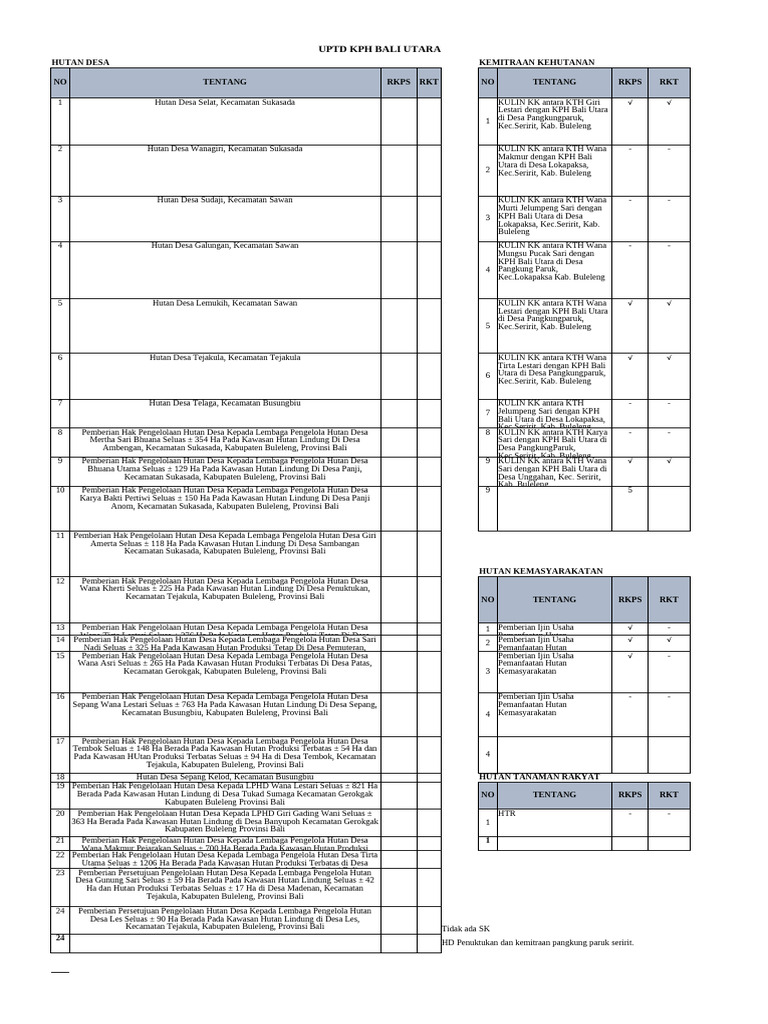 Data PS 2023 Ok | PDF