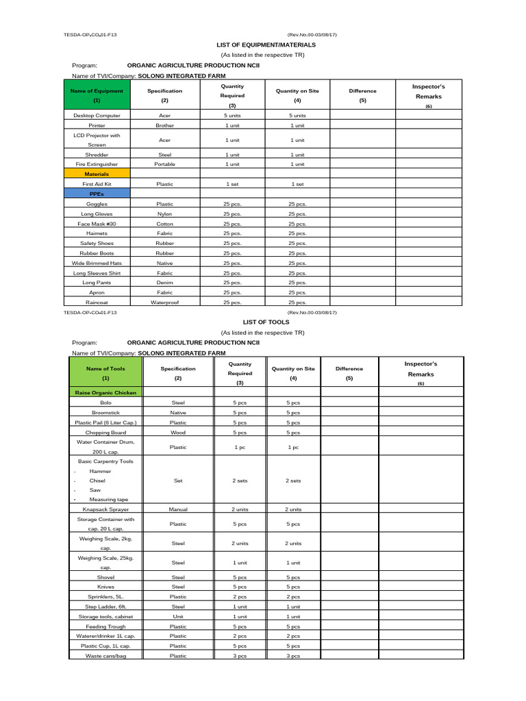 Update List of Tools, Equipments and Materials For OAP NCII | PDF