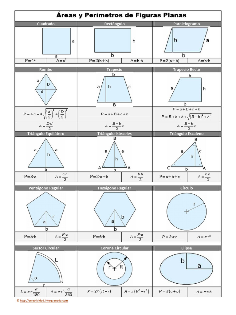Formulas Areas Volumenes | PDF
