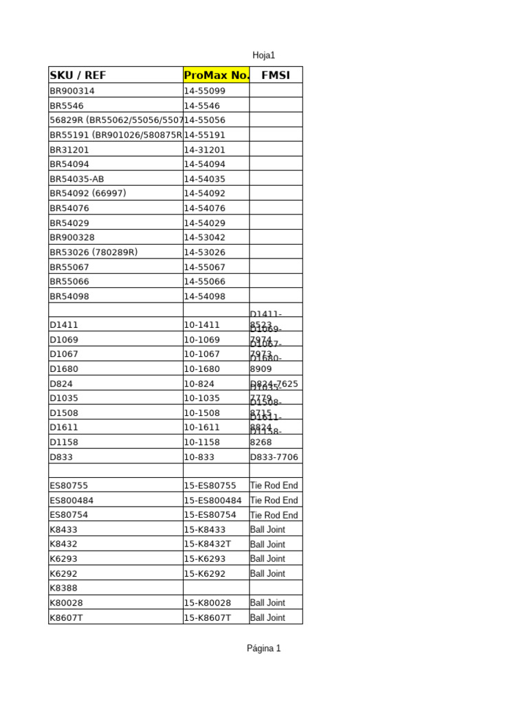 Promax Request VZL | PDF