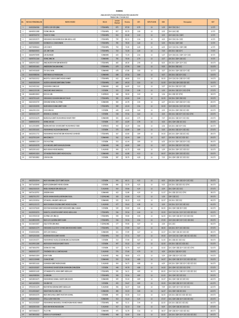 RANKING | PDF