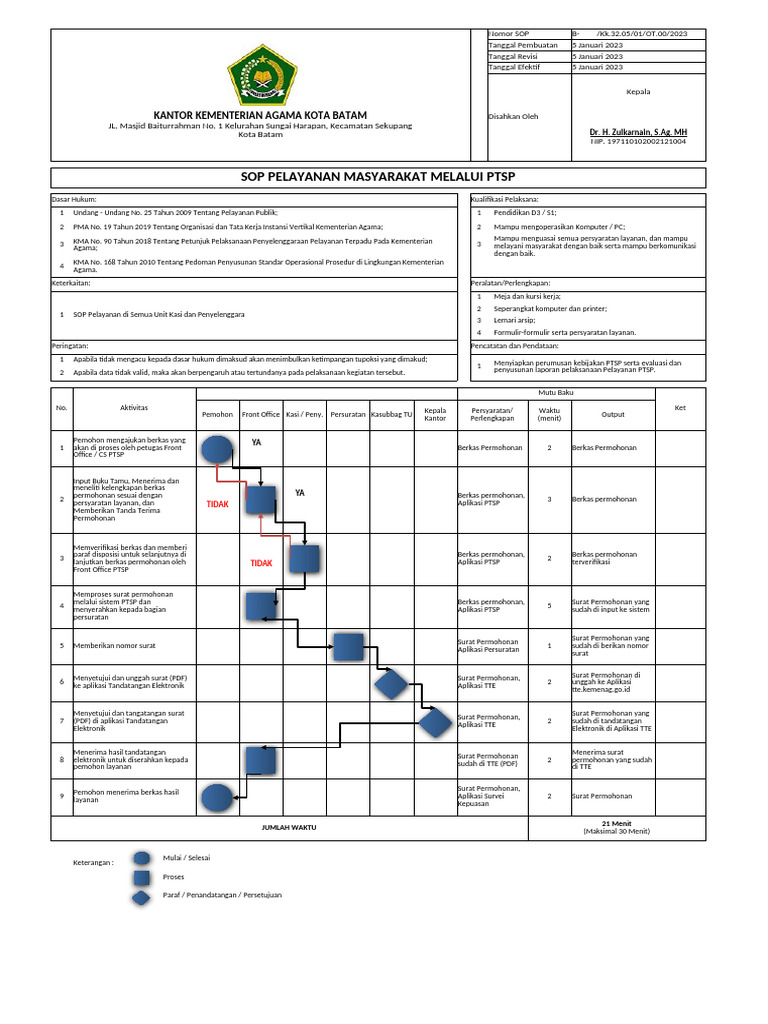 Sop PTSP Dan Madani | PDF
