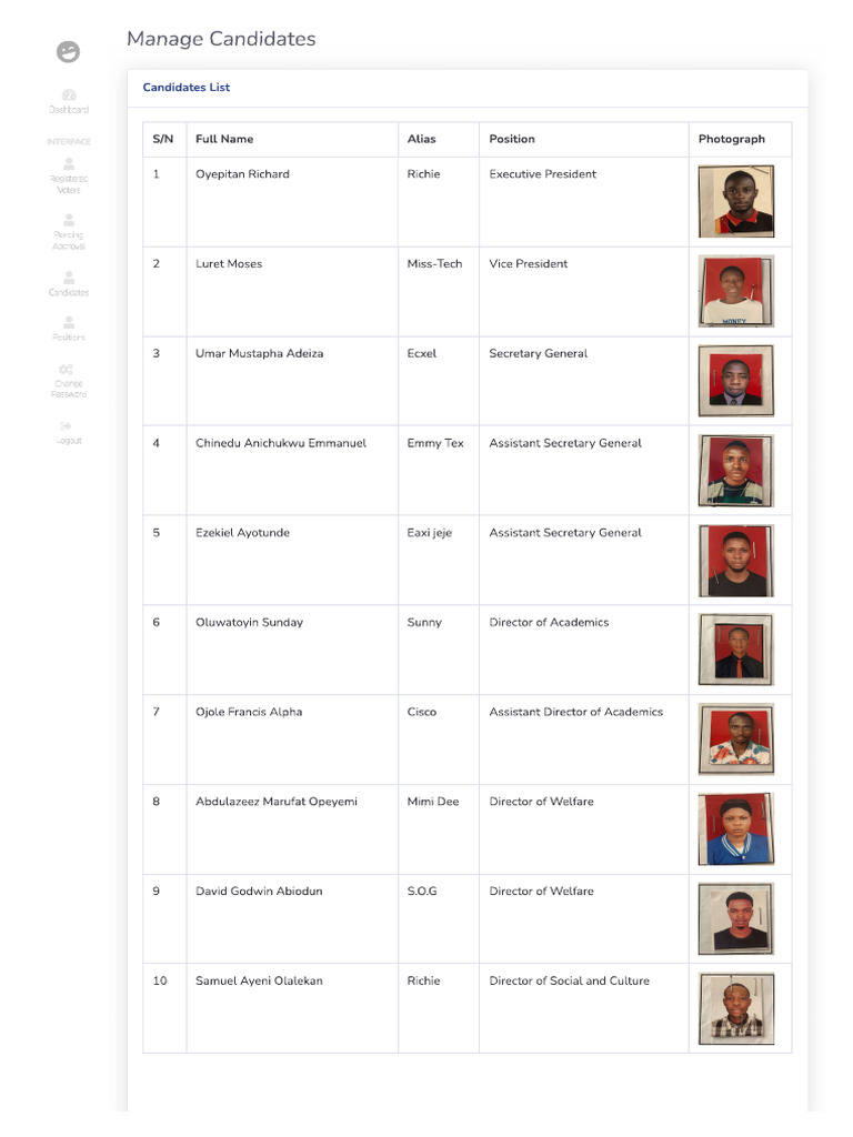 CANDIDATE LIST | PDF