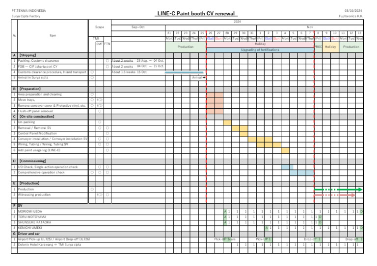 LINE-C Paint Booth CV Renewal Schedule - 241003 | PDF