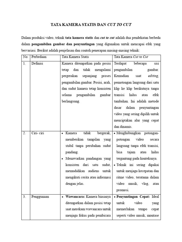 Tata Kamera Statis Dan Cut To Cut | PDF