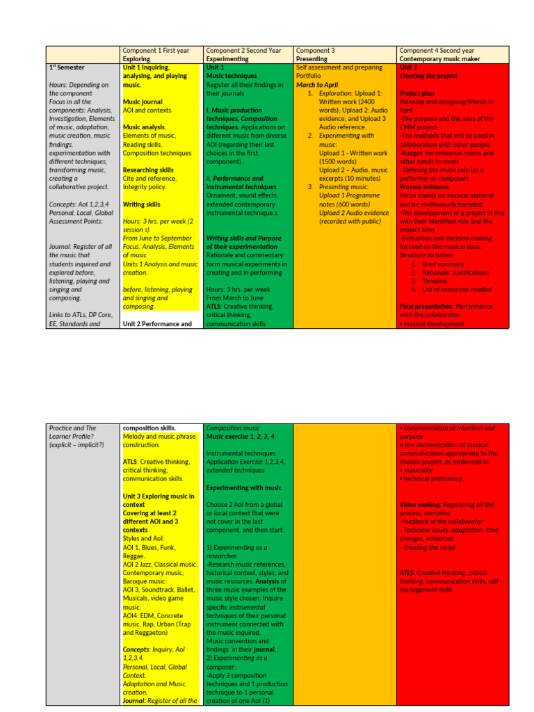 IB Music DP Overall Course | PDF | Musical Compositions | Art