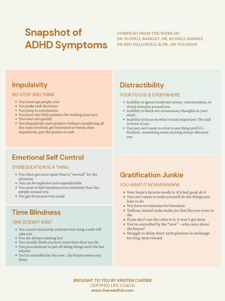 ADHD-Symptoms ZZZZZ | PDF