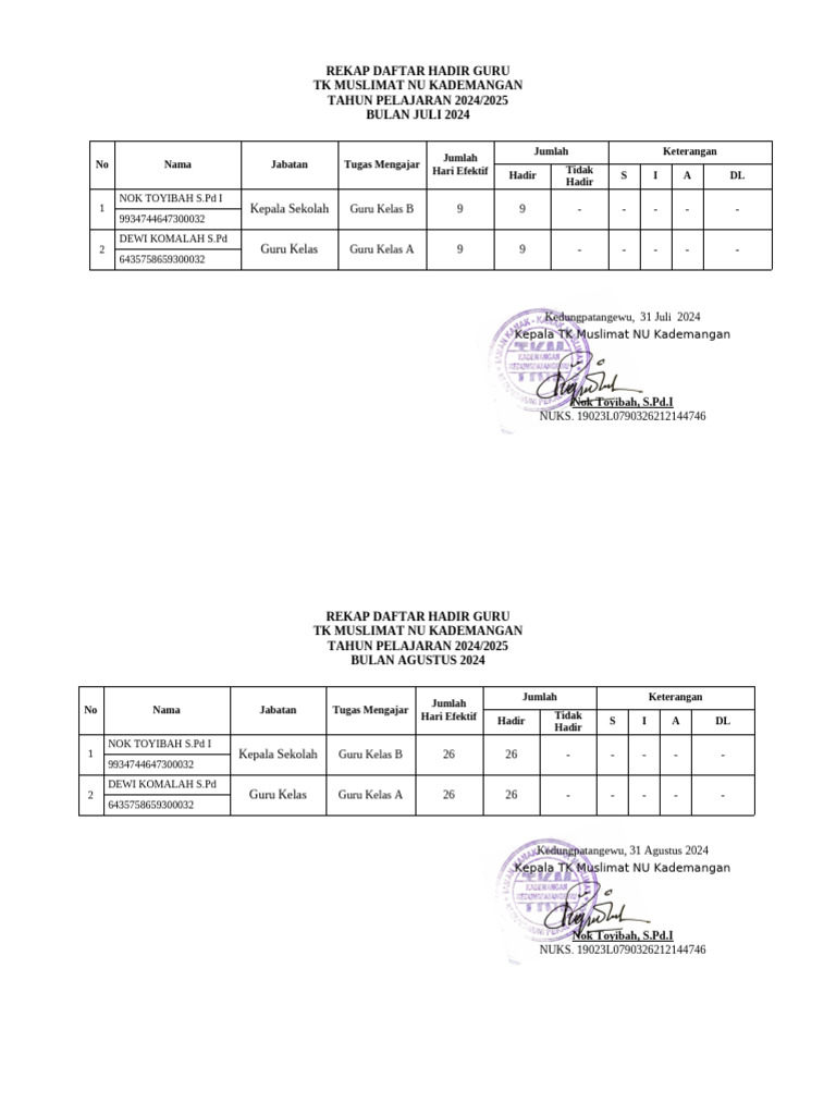 REKAP DAFTAR HADIR GURU TKMNU KADEMANGAN 2024 TTD T3 | PDF