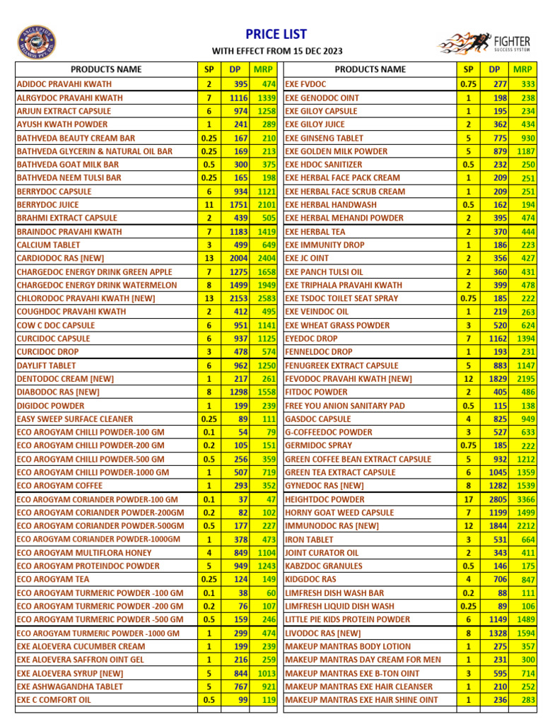 New Price List-1 | PDF