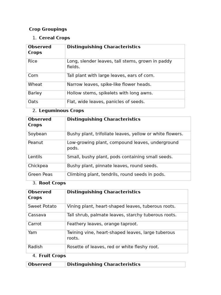 CROP PRODUCTION LAB | PDF