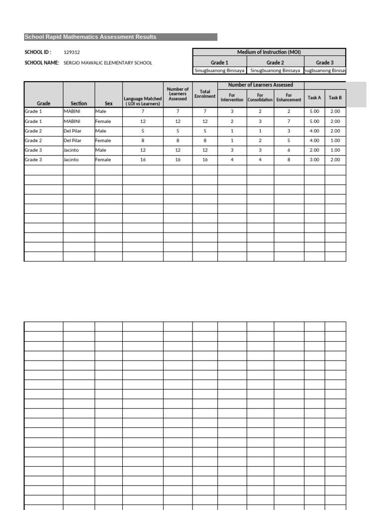 RMA SchoolSummary v3 | PDF