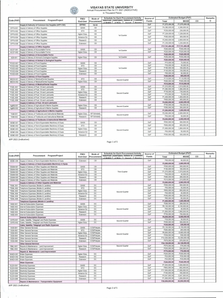 Indicative APP 2021 Updated | PDF