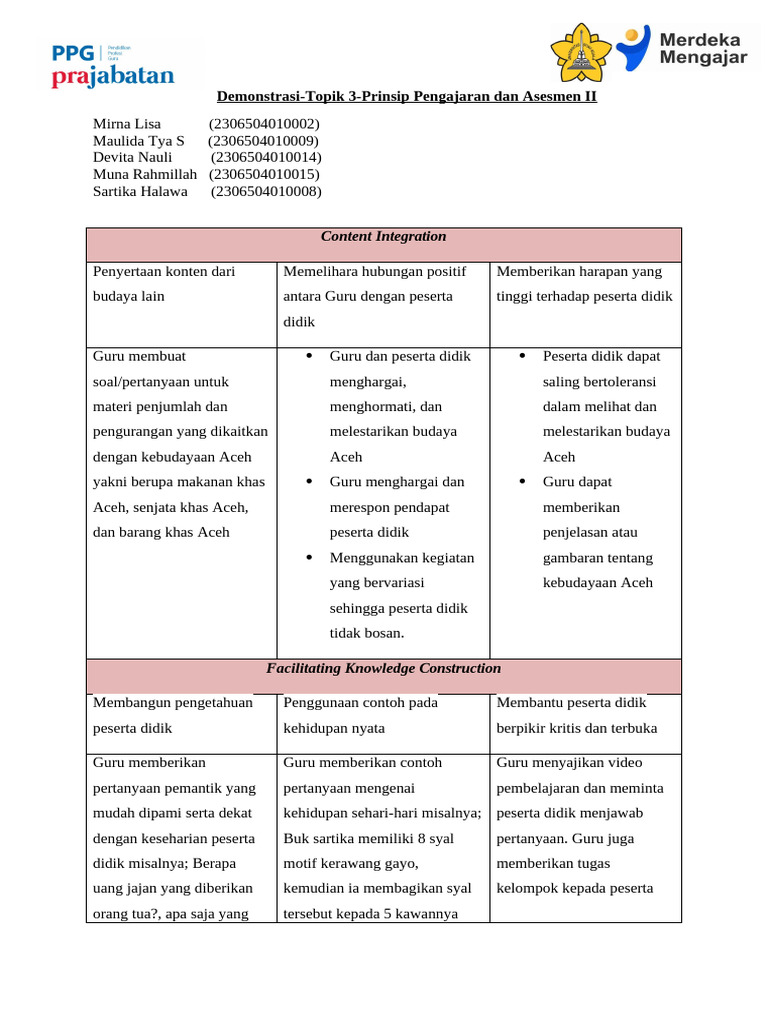 PPA II - Demonstrasi - T3 | PDF