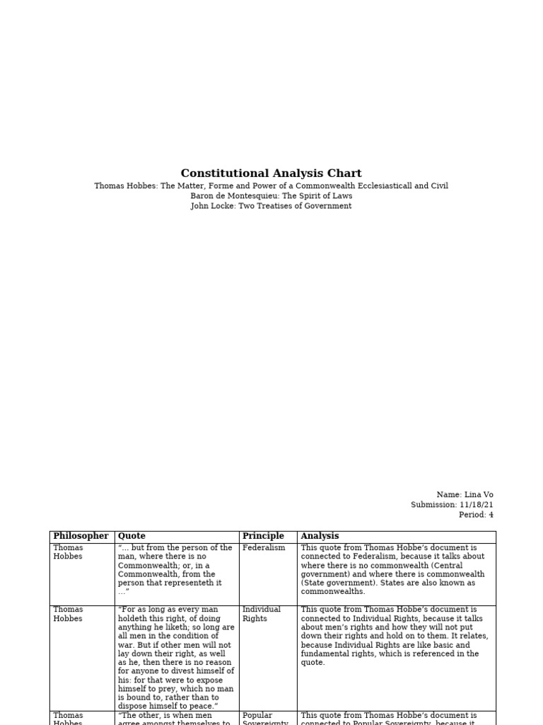 Constitutional Analysis Chart | PDF