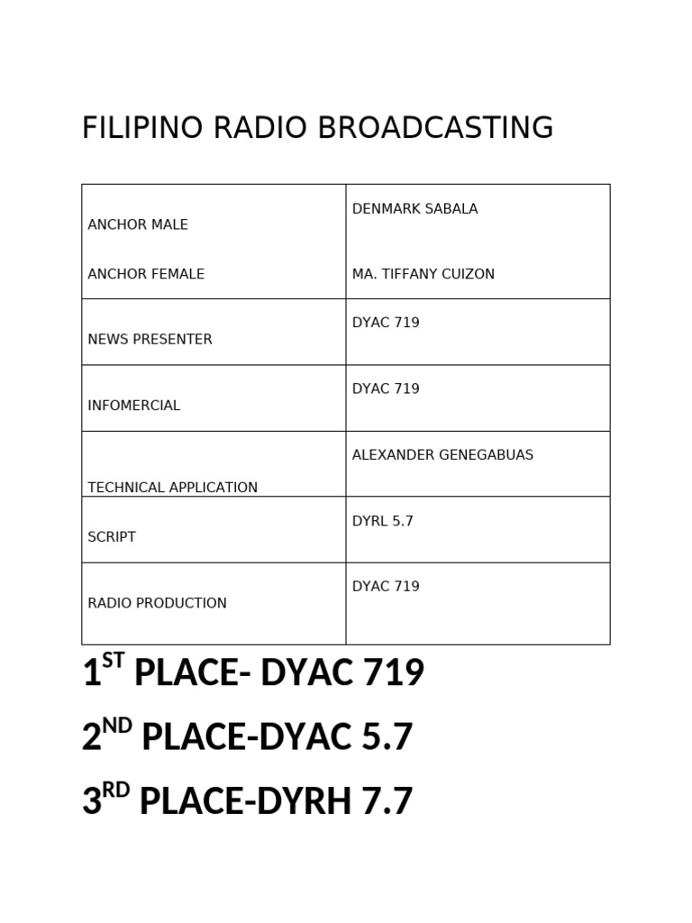 Filipino Radio Broadcasting.1 | PDF