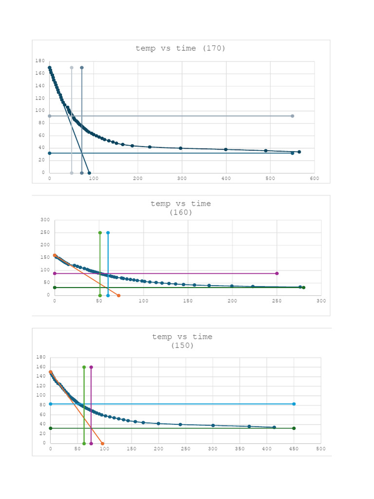 Thermometer Graph | PDF