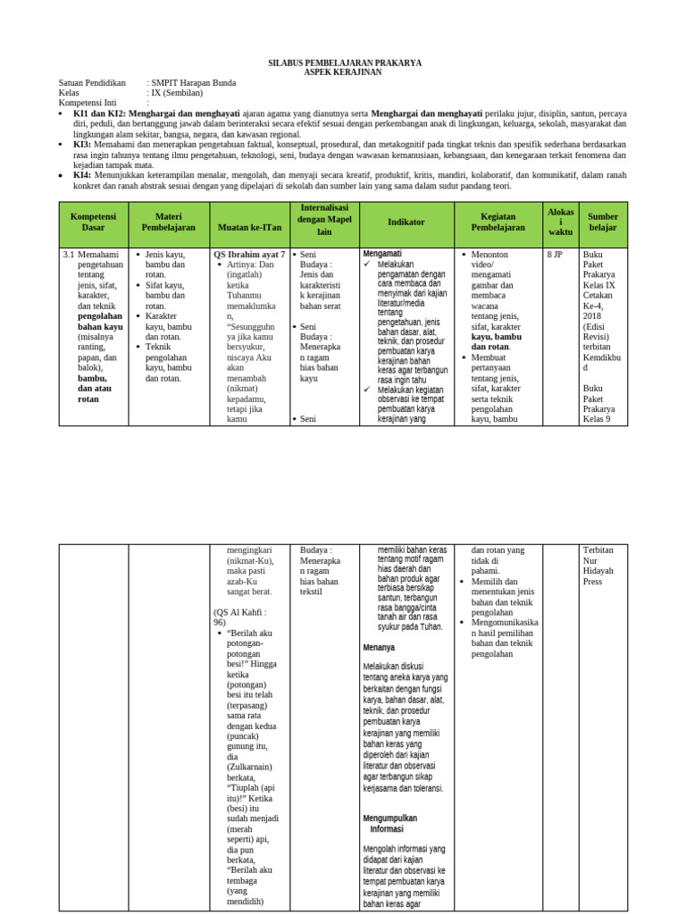 Silabus Prakarya Kelas 9 Kerajinan No Password. | PDF