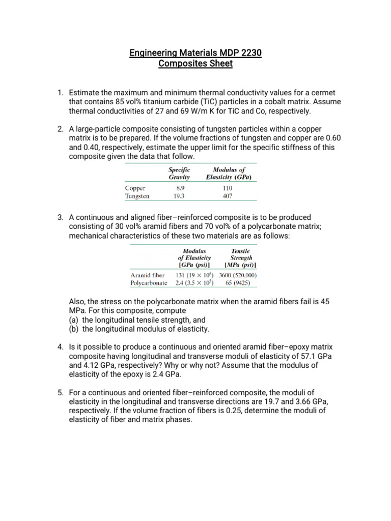 7 Composites Sheet | PDF