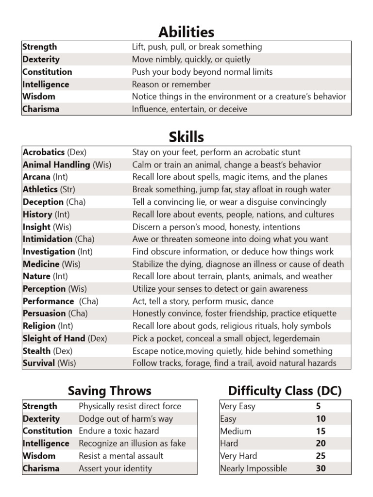 3503858-DnD Quick Reference Cheat Sheet (No BG) | PDF