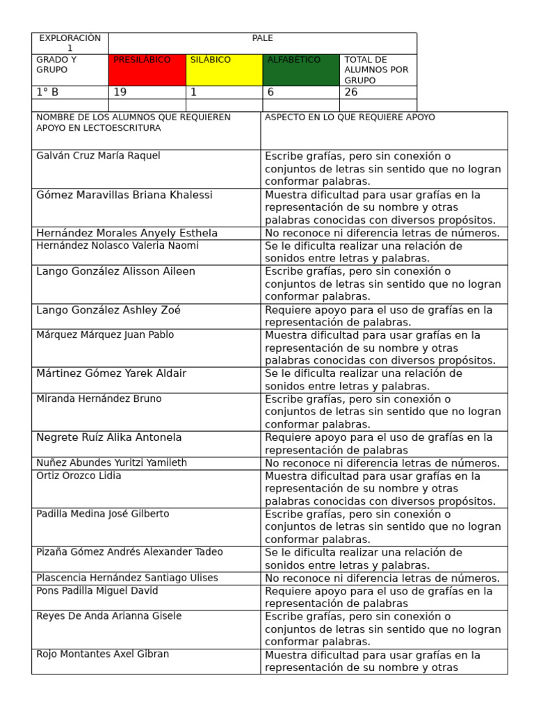Exploraciòn 1 Sisat 2024 1°b Mayra | PDF