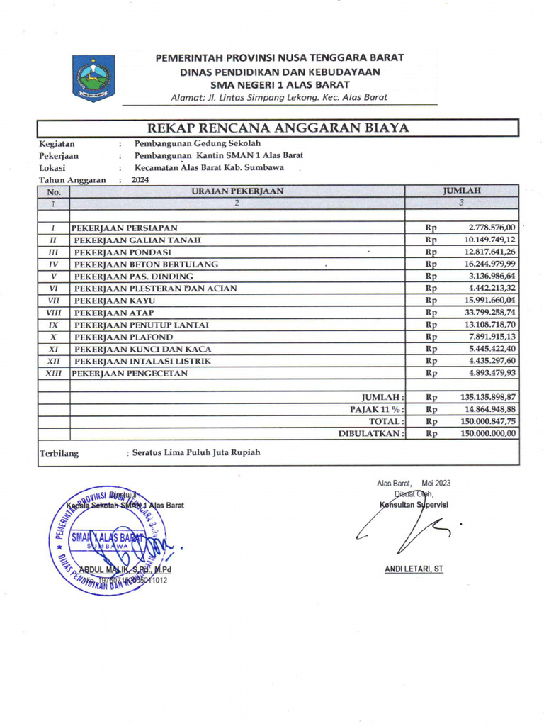 Rab & Gambar Bangunan Kantin Sman 1 Alas Barat | PDF
