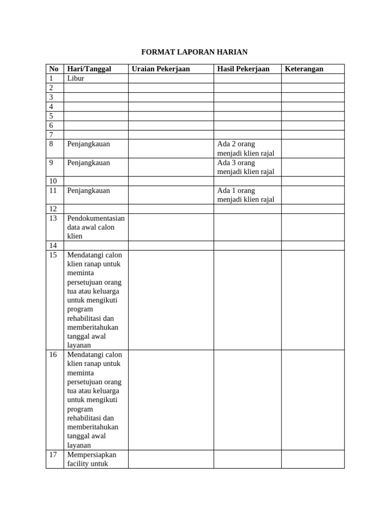 FORMAT LAPORAN HARIAN Dian | PDF