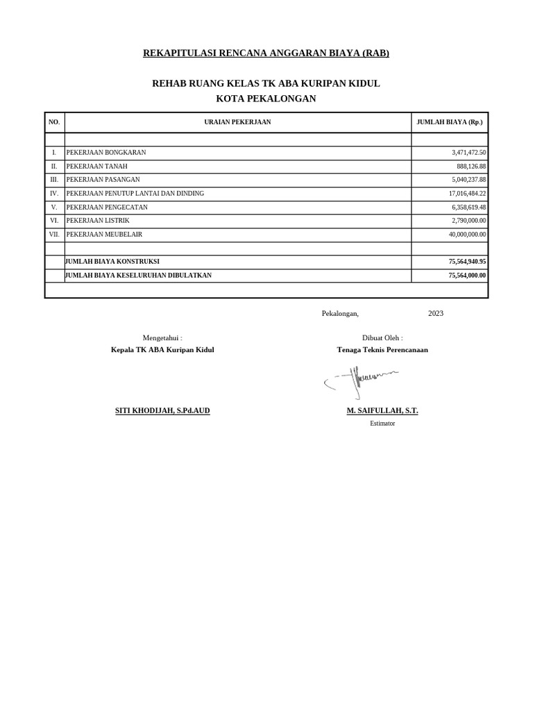 Rab Proposal TK Aba Kuripan Kidul | PDF