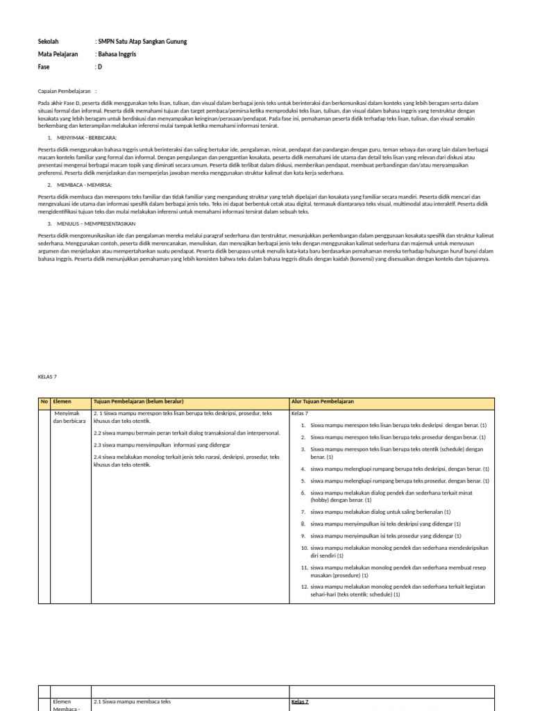 TP Atp BHS Inggris | PDF