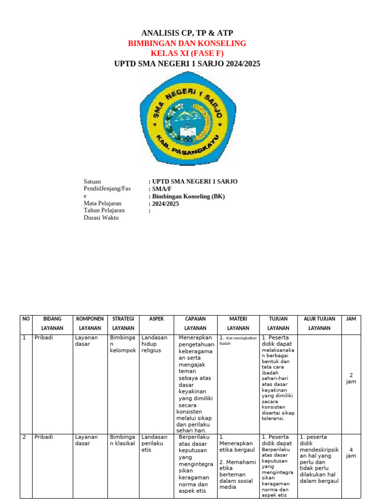 Analisis CP TP Atp BK Kelas 11 2022 2023 | PDF
