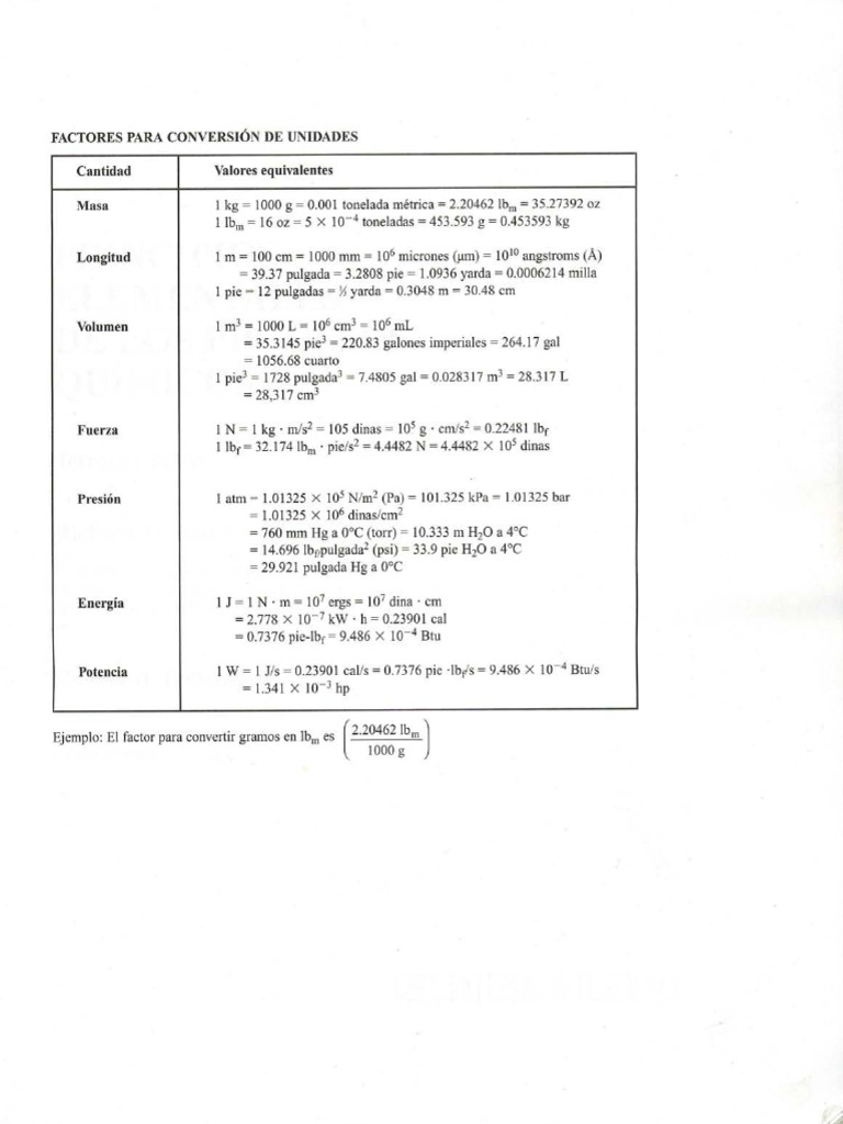 TABLA DE CONVERSIONES | PDF