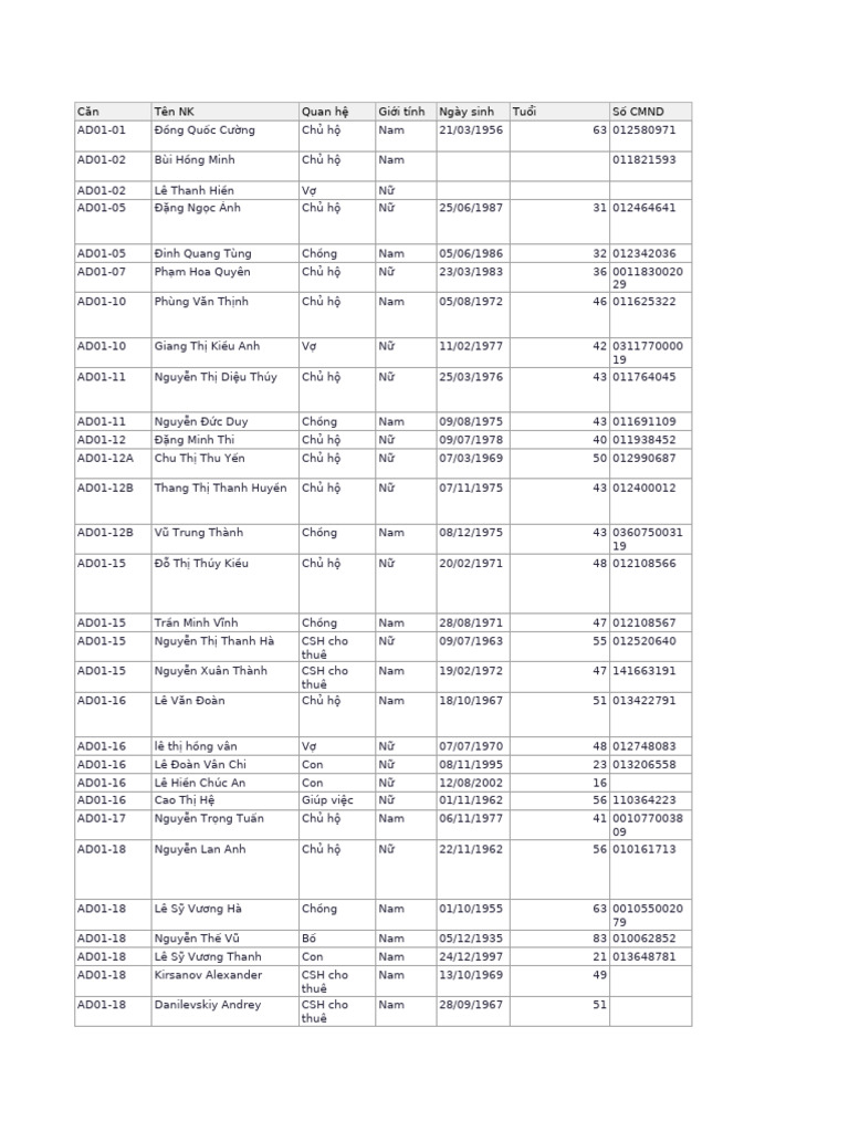 KH Data Vinhomes Riverside the Harmony | PDF