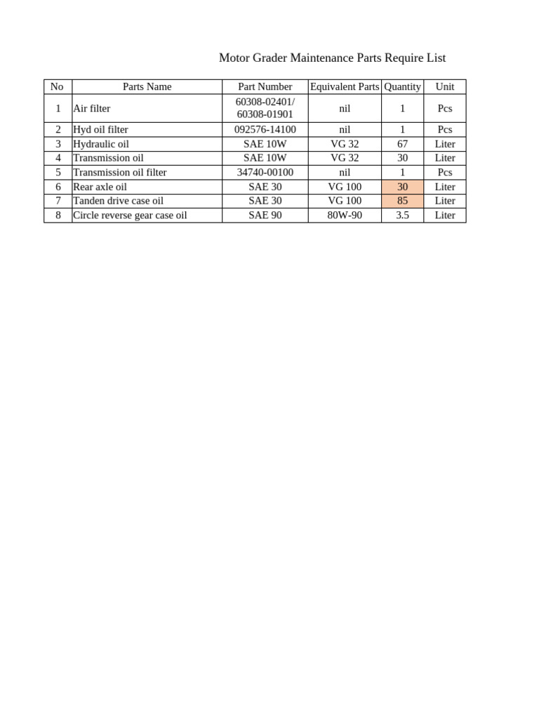 Motor Grader Maintenance Parts Require List | PDF