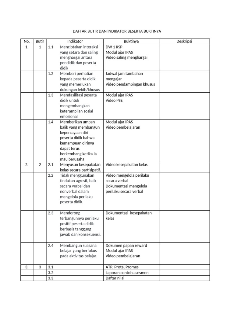 Daftar Butir Dan Indikator Beserta Buktinya | PDF