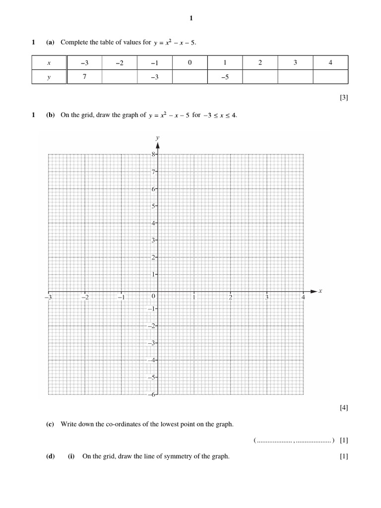 Past Paper | PDF | Tangent | Gradient