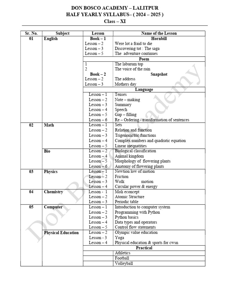 Class - XI-2 | PDF