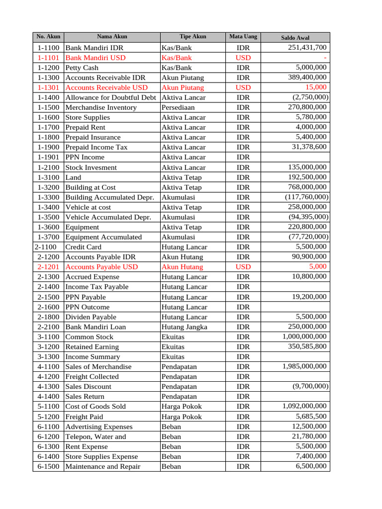 PT Prima Daftar Akun | PDF