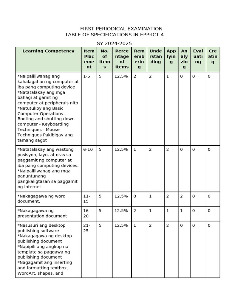 EPP ICT 4 MATATAG Edited | PDF