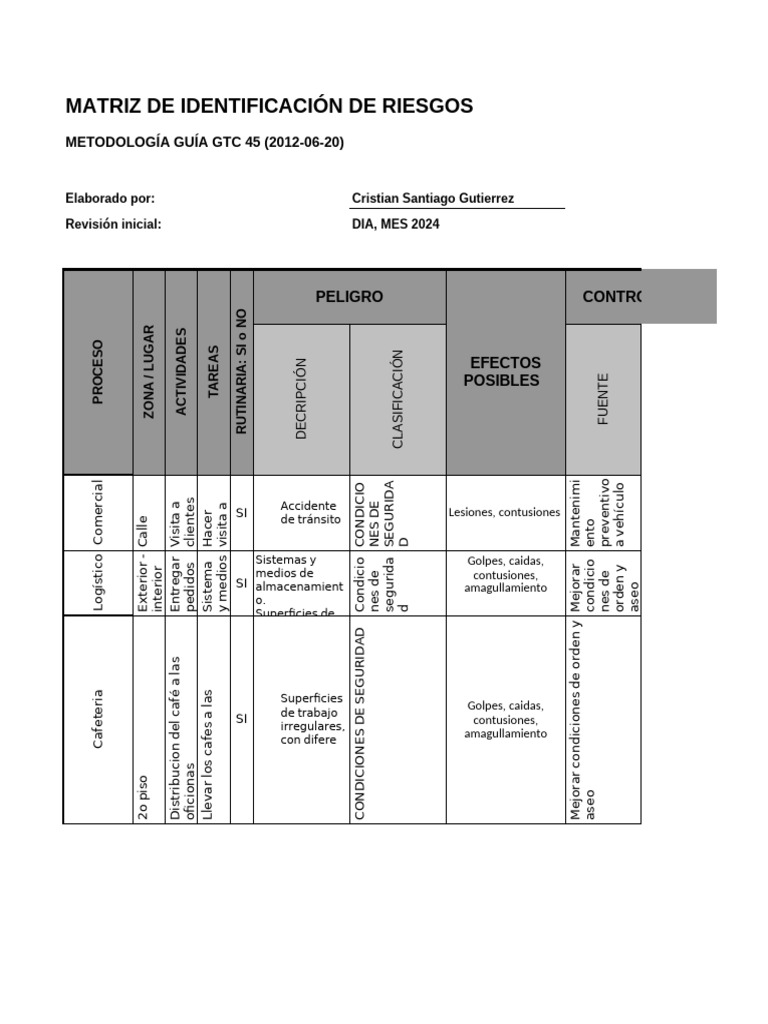 Matriz Riesgos | PDF