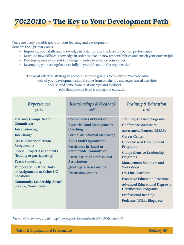 70-20-10-The Key to Development Path | PDF