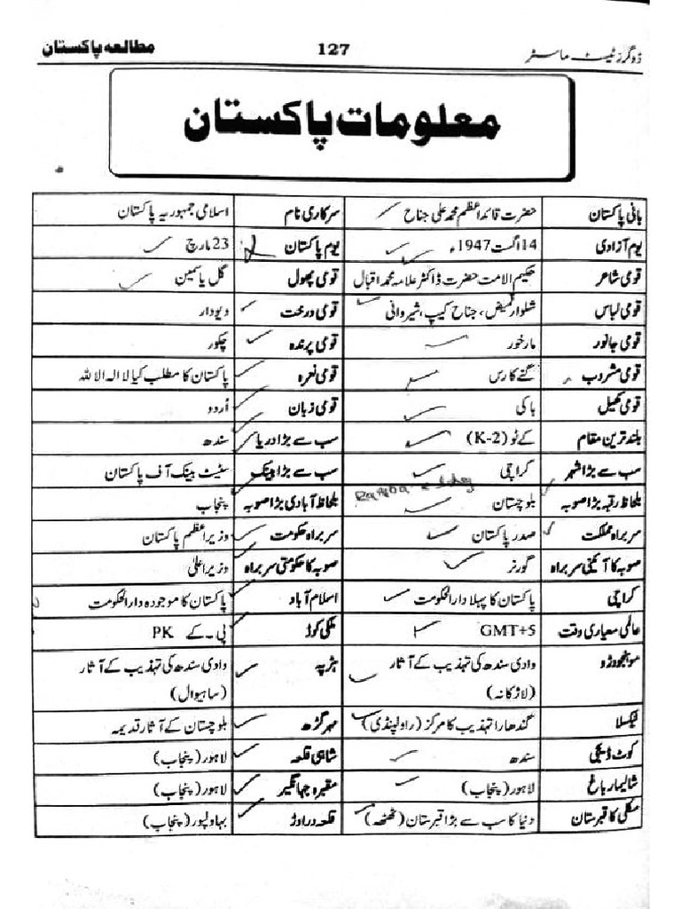 Pak General Knowledge Main Points | PDF