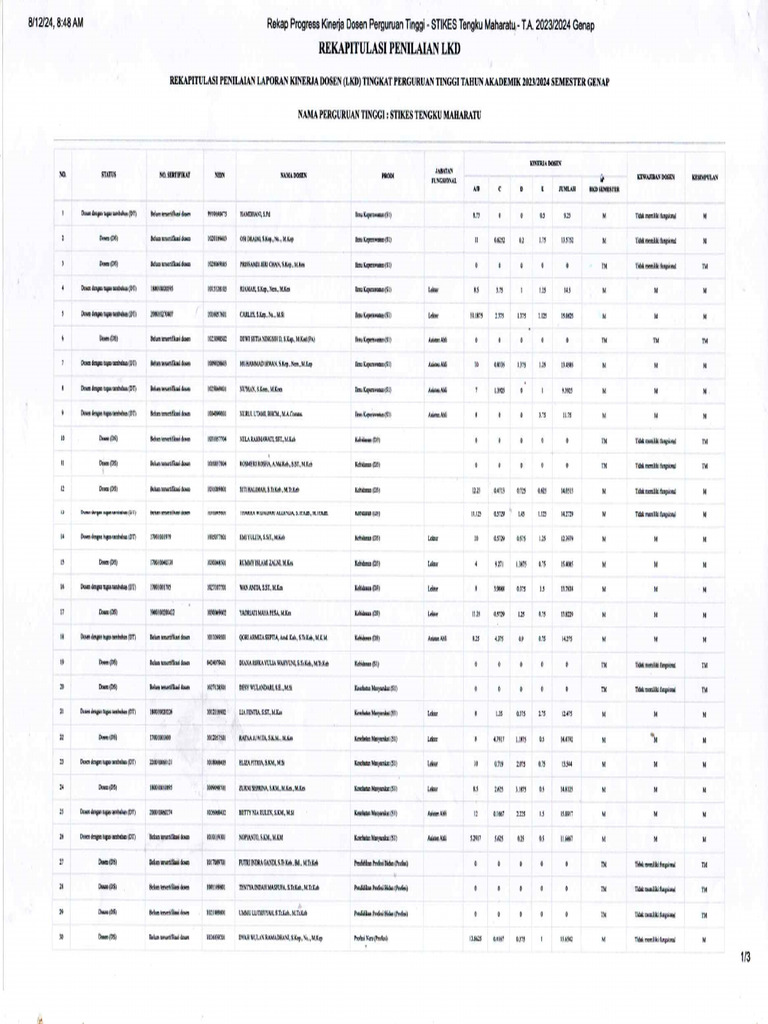 BKD Dosen Rekapitulasi Penilaian (LKD) Tahun Akademik 2023.2024 Genap | PDF