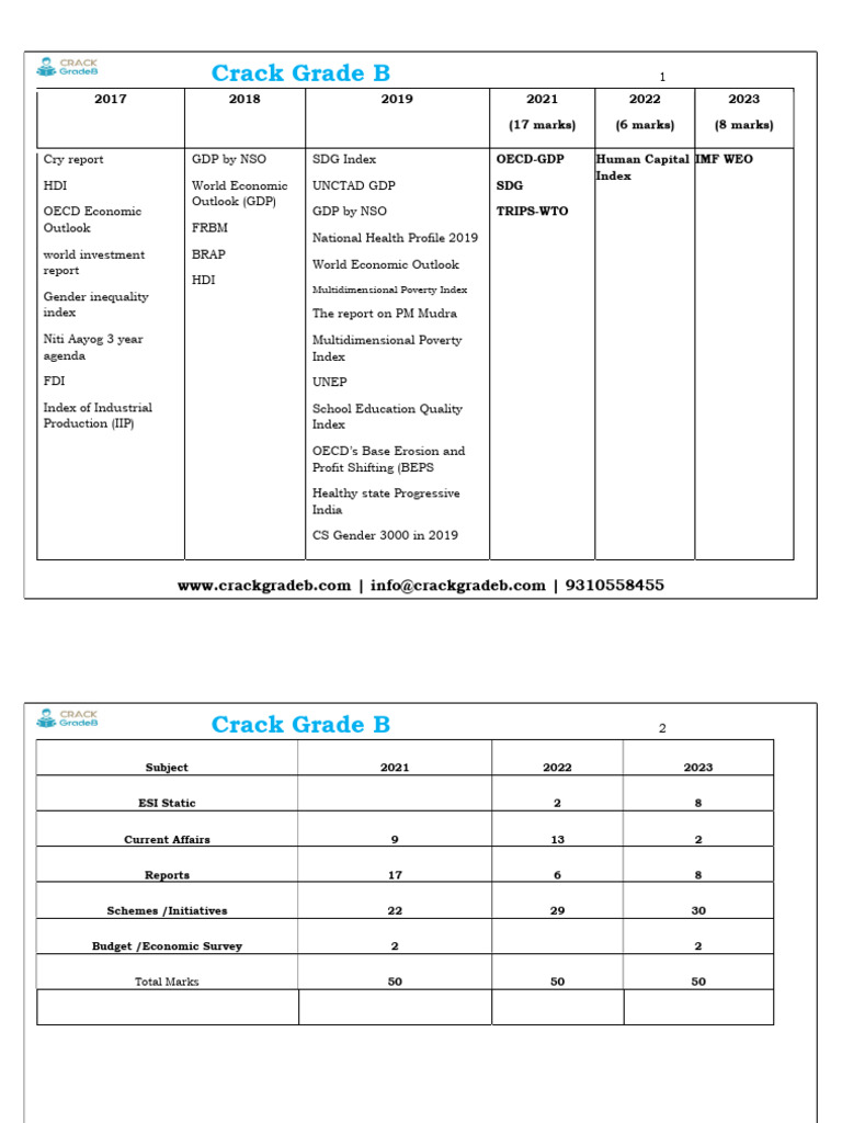 How To Study Reports | PDF