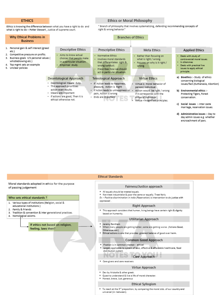ETHICS Charts by Kumar Aryan | PDF