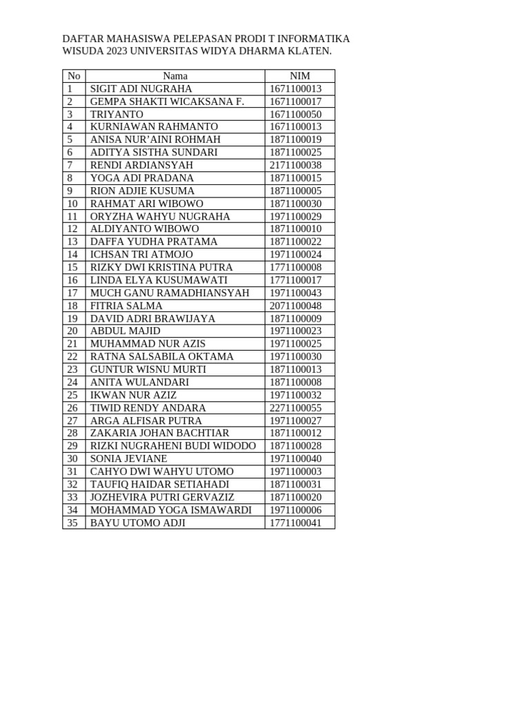 Daftar Wisuda Fatekom Wisuda 2023 Unwidha | PDF