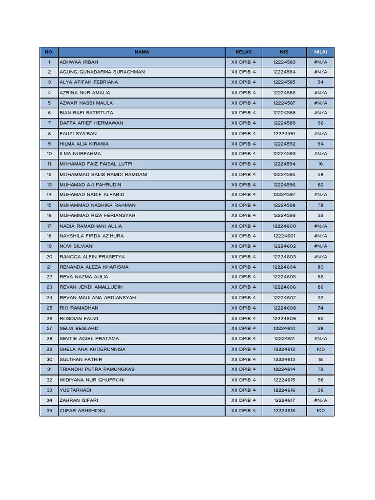 Mulok Xii Dpib 4 | PDF