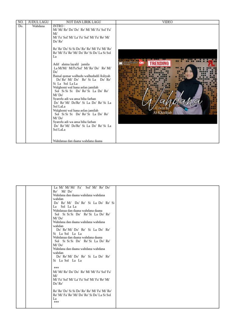 Seni Musik Not Huruf | PDF