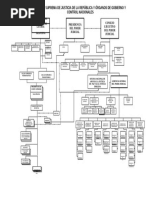 LAPD Chart | PDF | Los Angeles Police Department | Legal Action