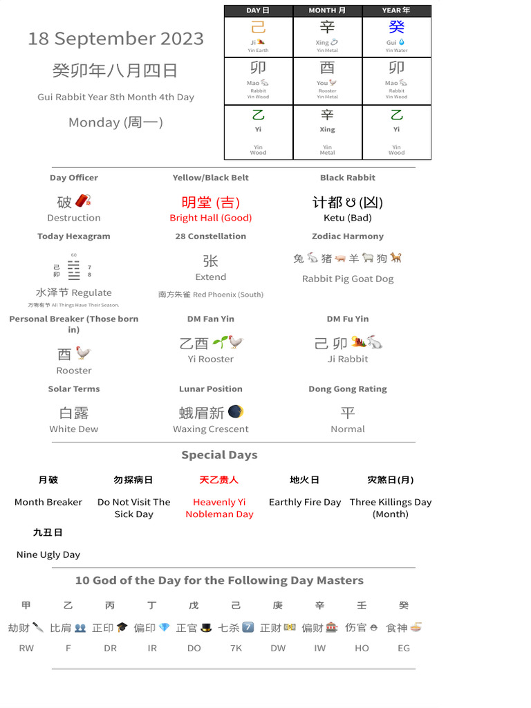 OMD Tong Shu Summary 20230918 | PDF