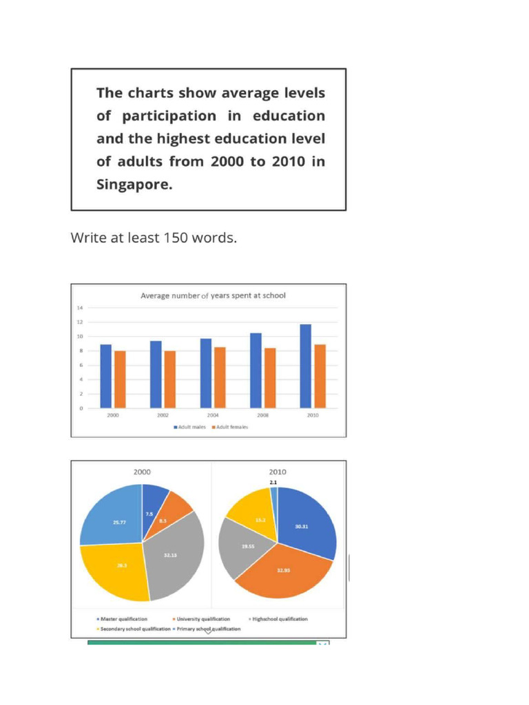 writing task 1 | PDF
